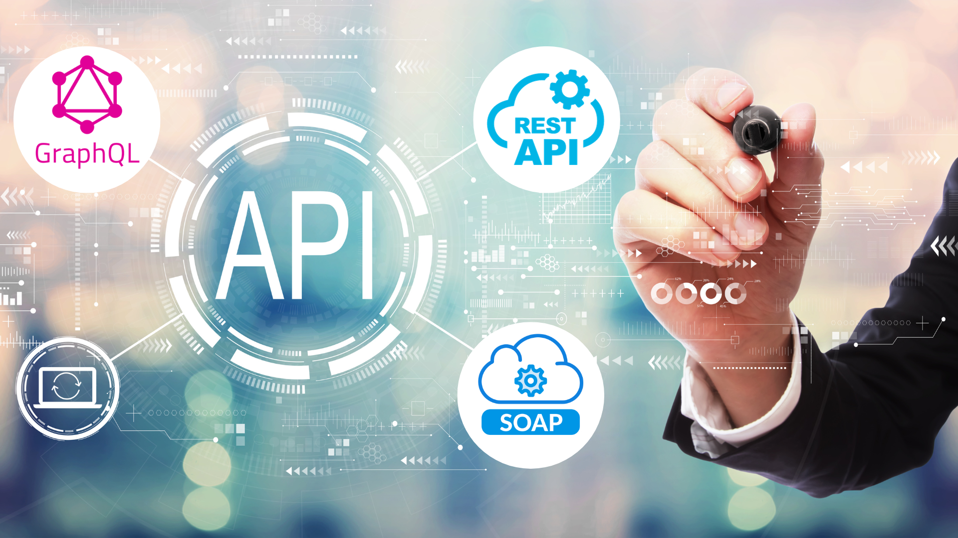 Different Types of APIs – SOAP vs. REST vs. GraphQL – Weburban